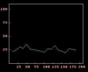 Simple Test MicroPython UPLOT