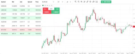 How To Read Forex Quotes On The Allpips Platform Blog