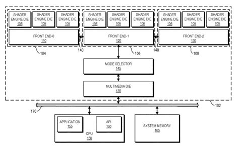Amds Next Gen Rdna 5 Could Feature Unique Multi Chiplet Gpu With