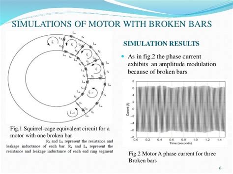 Detecting Broken Rotor Bars With Zero Setting Protection
