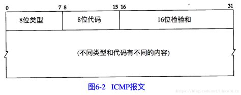 tcp ip详解05 网络层：icmp协议、ping和traceroute trace 是几层 csdn博客
