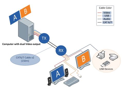 New Product Dual Head Dvi Vga Usb Kvm Extender Over Ip