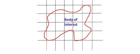 Body Of Interest Immersed Inside Cartesian Grid Download Scientific