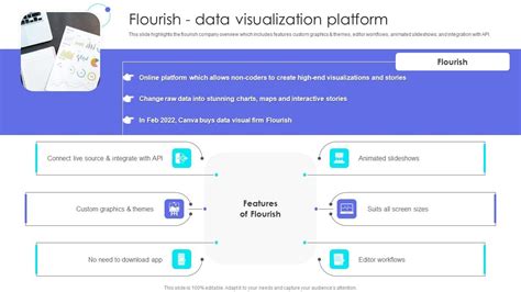 Canva Pro Business Profile Flourish Data Visualization Platform Slides Pdf