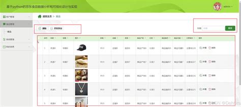 019基于pythondjango食品销售数据分析系统20244032ydxt Csdn博客