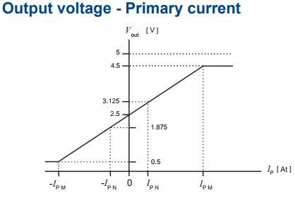 Single Ended Signal To Differential Line Driver Electronics Forum Circuits Projects And