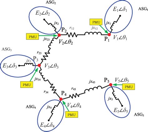 Figure 1 From Smart Grid Simulations And Their Supporting