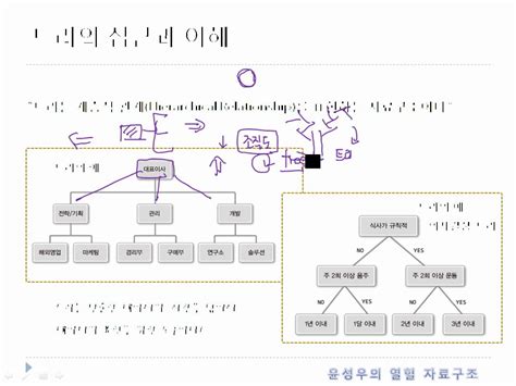 윤성우의 열혈 자료구조 08 1 ② on vimeo