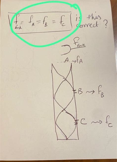 Solved Fbix Fa Fb Fc