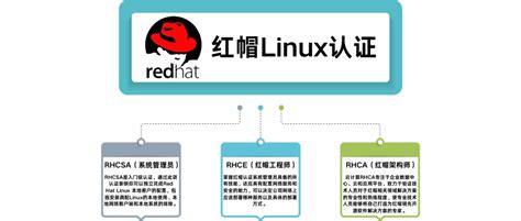红帽rhcsa认证：系统管理员的基础认证 博睿谷培训