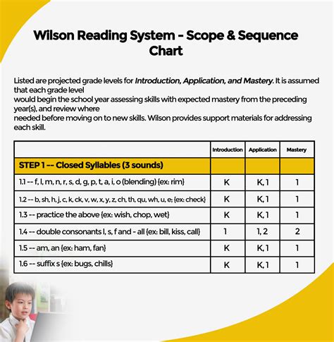 Private Wilson Reading Tutor Brooklyn Letters