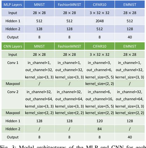 Figure 3 From A Joint Gradient And Loss Based Clustered Federated