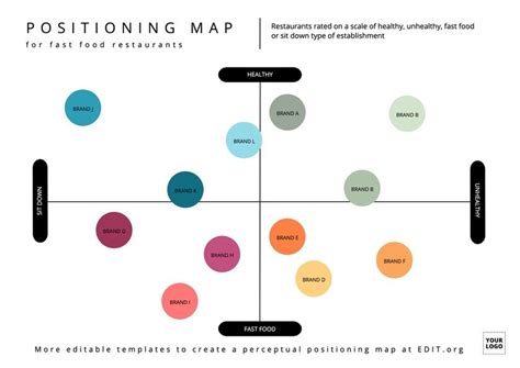 Product Positioning Map Template