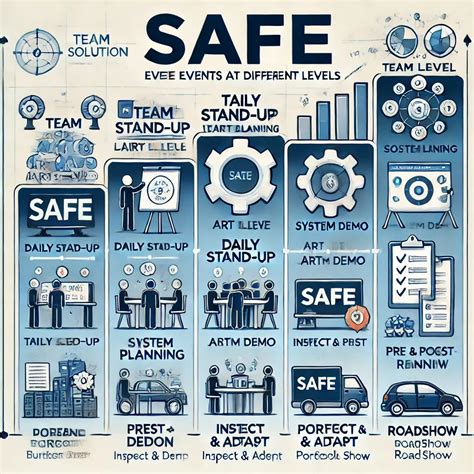 Scaled Agile Framework Safe 2 🔍 Introduction To Safe Artifacts… By Emir Ozer Medium