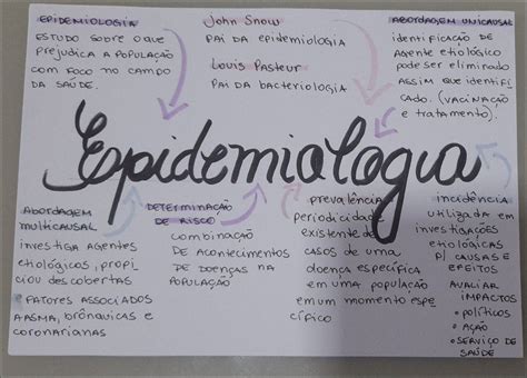 Mapas Mentais Sobre Epidemiologia Study Maps