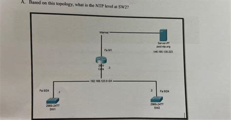 Solved A Based On This Topology What Is The Ntp Level At Solved A Based On This Topology What Is The Ntp Level At