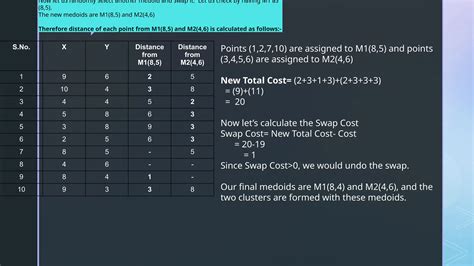 K Medoids In Data Mining Clustering Methods Clustering Tree Pptx