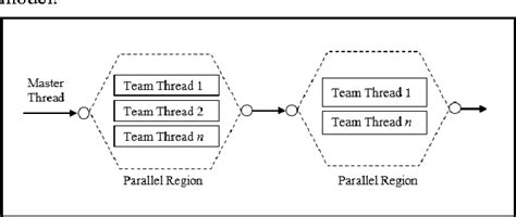 Figure 1 From Performance Comparison Of Parallel Execution Using Gpu