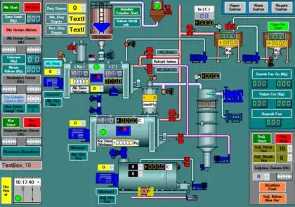 What Is SCADA How Does SCADA Works Applications Of SCADA