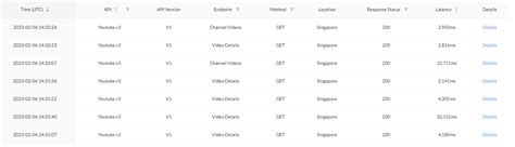 youtube v3 api support and discussion rapidapi