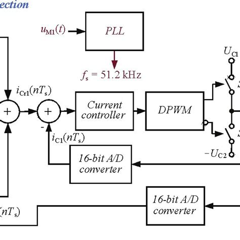 Simplified Block Diagram Of Control Circuit For Harmonics Compensator