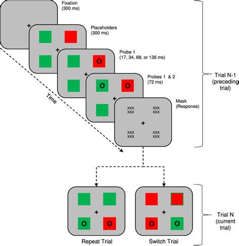 Example Trial Sequence Top Trial N 1 Used In The Toj Task And