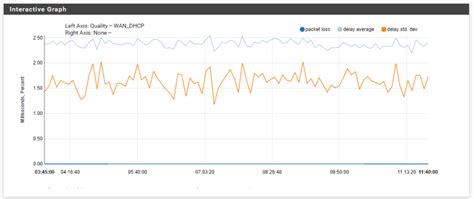 SOLVED Internet Through Pfsense Keeps Dropping Netgate Forum