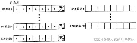 ds1302时钟芯片使用介绍 ds1302功耗 csdn博客