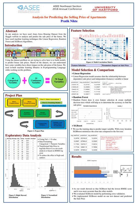 Analysis For Predicting The Selling Price Of Apartments Pratik Nikte