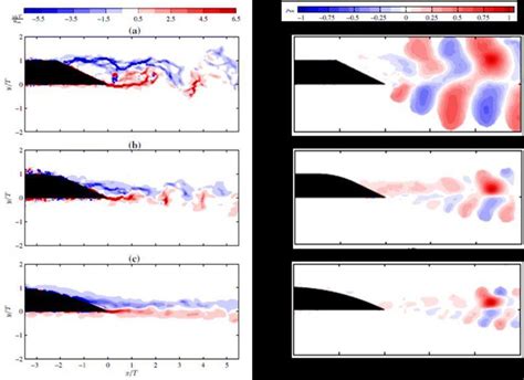 Instantaneous Vorticity Contours From Different Trailing Edge
