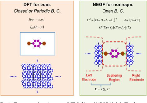 Figure 1 From First Principles Nonequilibrium Quantum Transport