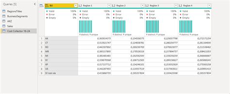 Complex Problem In Power Bi Multiplying Values In Microsoft