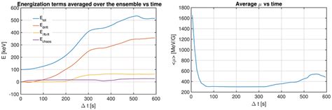 The Ensemble Average Energy Left And μ Right Of The Injected