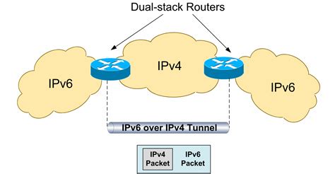 IP Addressing Howtonetwork Com
