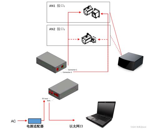 调试速腾聚创激光雷达rs Lidar M1（在windows系统下） Csdn博客