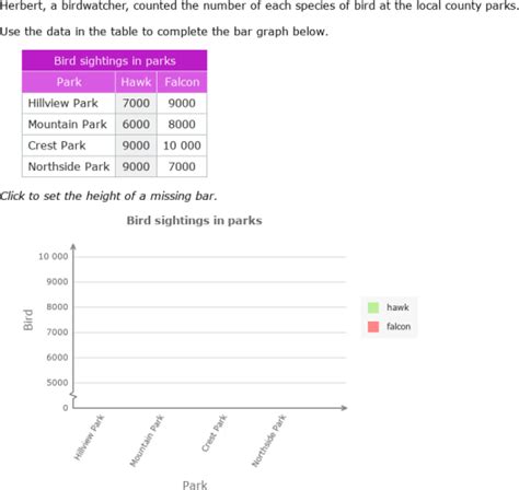 IXL Create Double Bar Graphs Year 7 Maths Practice