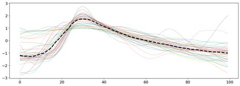 analyze electrooculography eog — neurokit2 0 2 11 documentation