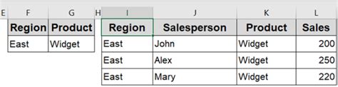Extract Data From A Table Based On Multiple Criteria In Excel Excel Insider