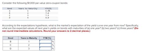 Solved Consider The Following 1 000 Par Value Zero Coupon
