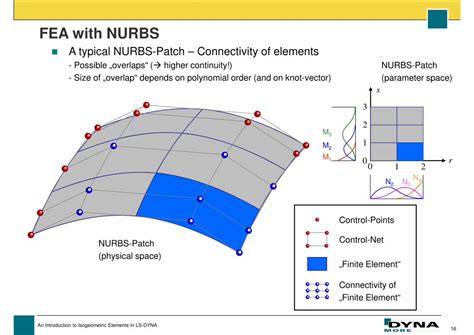 Pdf An Introduction To Isogeometric Elements In Ls Dyna