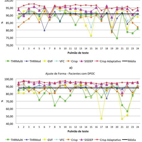 Exemplos De Segmentação Dos Pulmões Em Imagens De Tc Do Tórax De Download Scientific Diagram