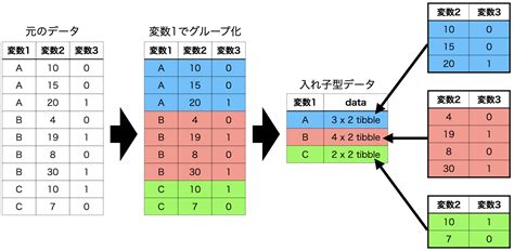 28 反復処理 私たちのr