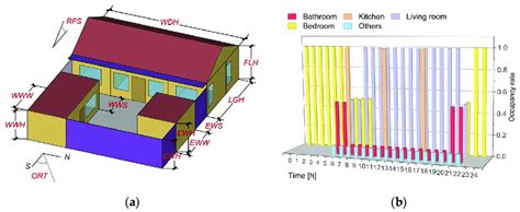 Parametric Building Energy Model With Geometric Variables And The Floor Download Scientific