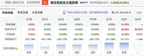 怎么回事？同样是高股息策略基金，今年有的能赚6、有的却亏16凤凰网