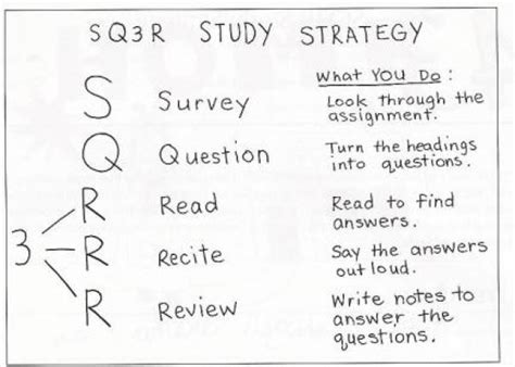 Estilos And Aprendizaje Técnica Sq3r Survey Question Read Recite