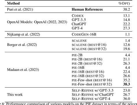 Pdf Self Refine Iterative Refinement With Self Feedback Semantic