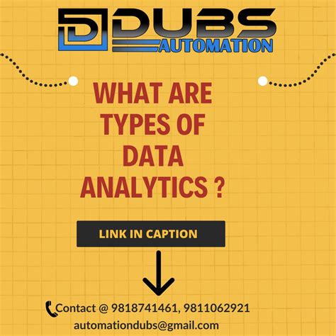 Dubs Automation On Linkedin Datascientist Dataanalysis
