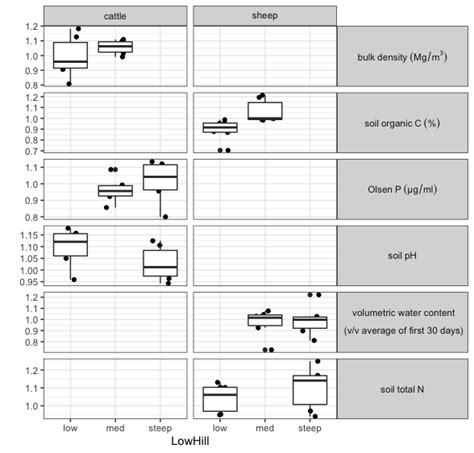 40 Ggplot Facet Labels