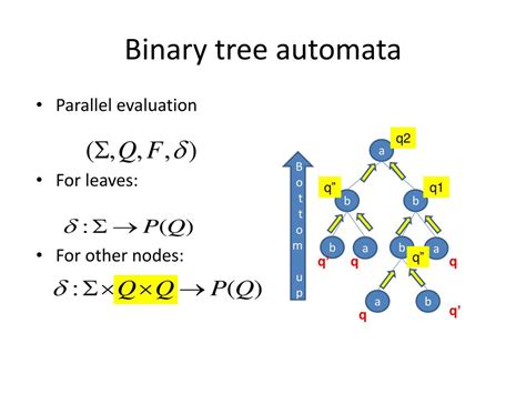 Ppt Tree Automata Powerpoint Presentation Free Download Id3797119