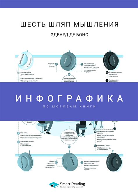 «Инфографика по книге: Шесть шляп мышления. Эдвард Де Боно», Smart ...